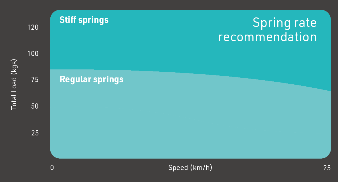 Loopwheels Extreme - Wheelchair Suspension Wheels - (pair)
